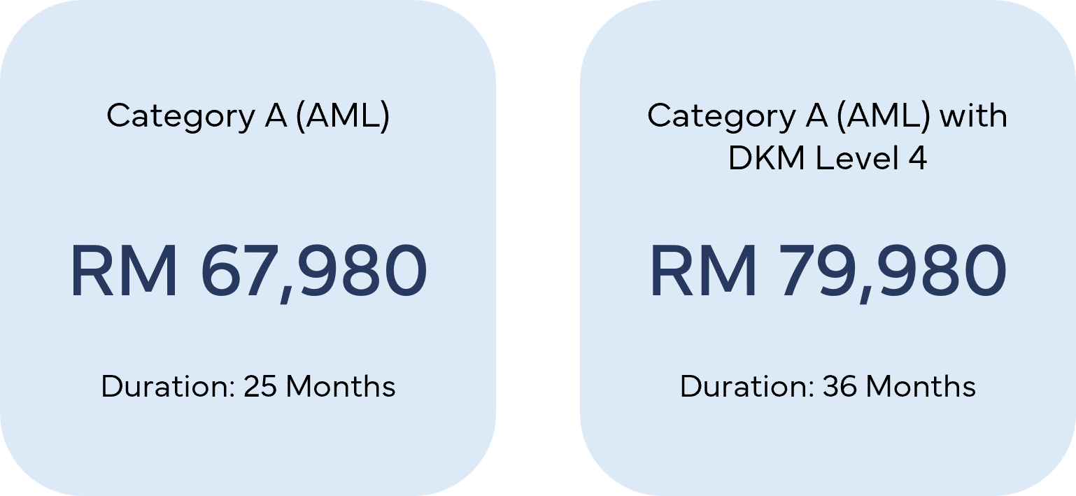 CAAM Part-66 Approved Category A